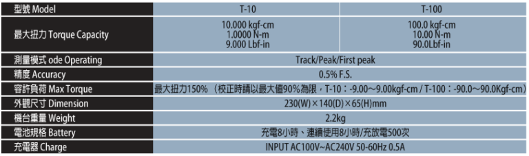 Digital Torque Meter – 技友企業