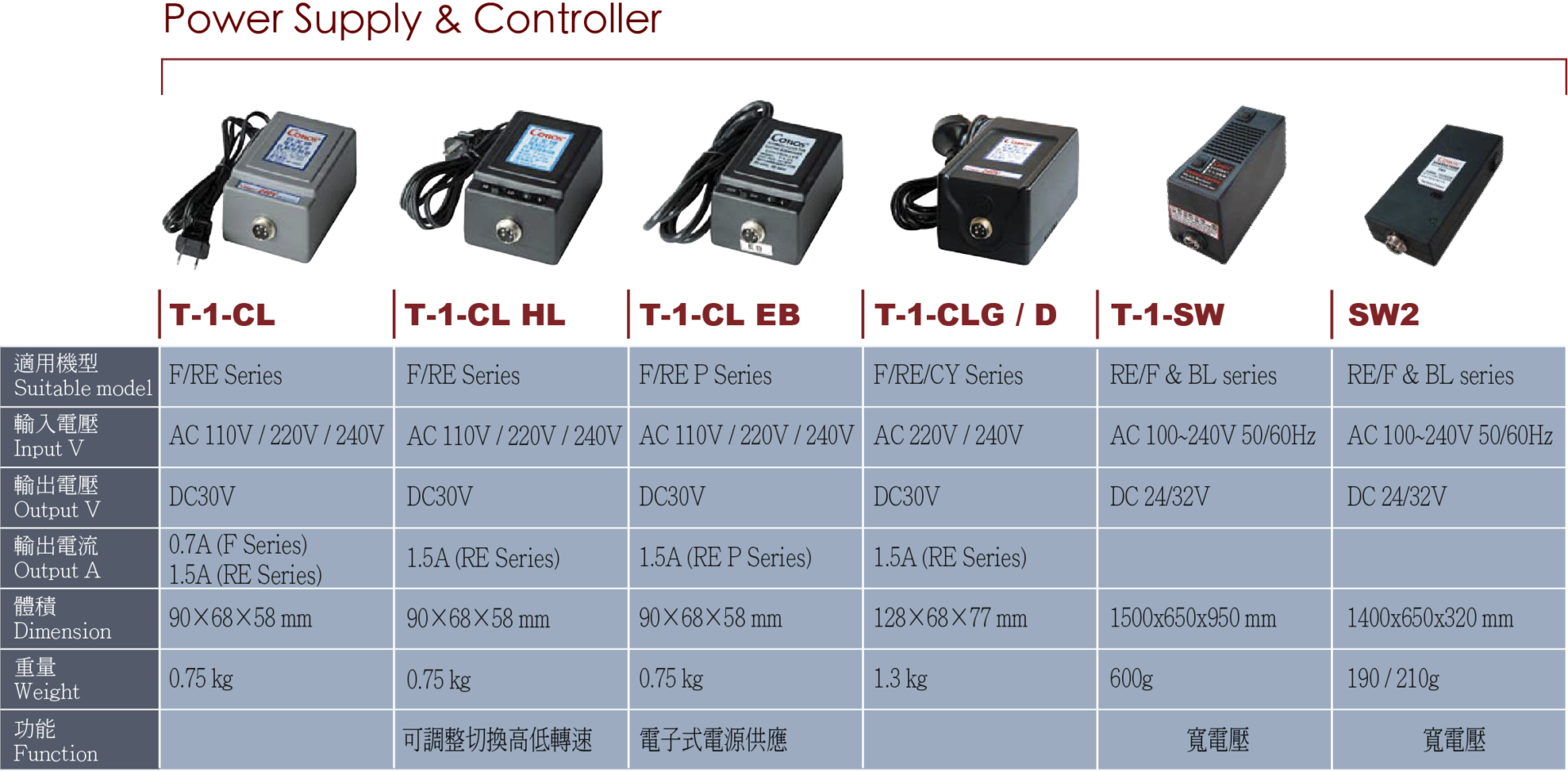 Power Supply & Controller – 技友企業