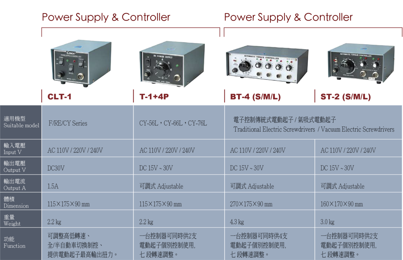 Power Supply & Controller – 技友企業